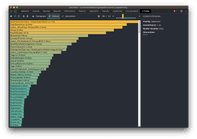 React Profiler API | Frontend Stuff